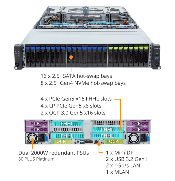 Máy chủ GIGABYTE R283-S92 (rev. AAE3)